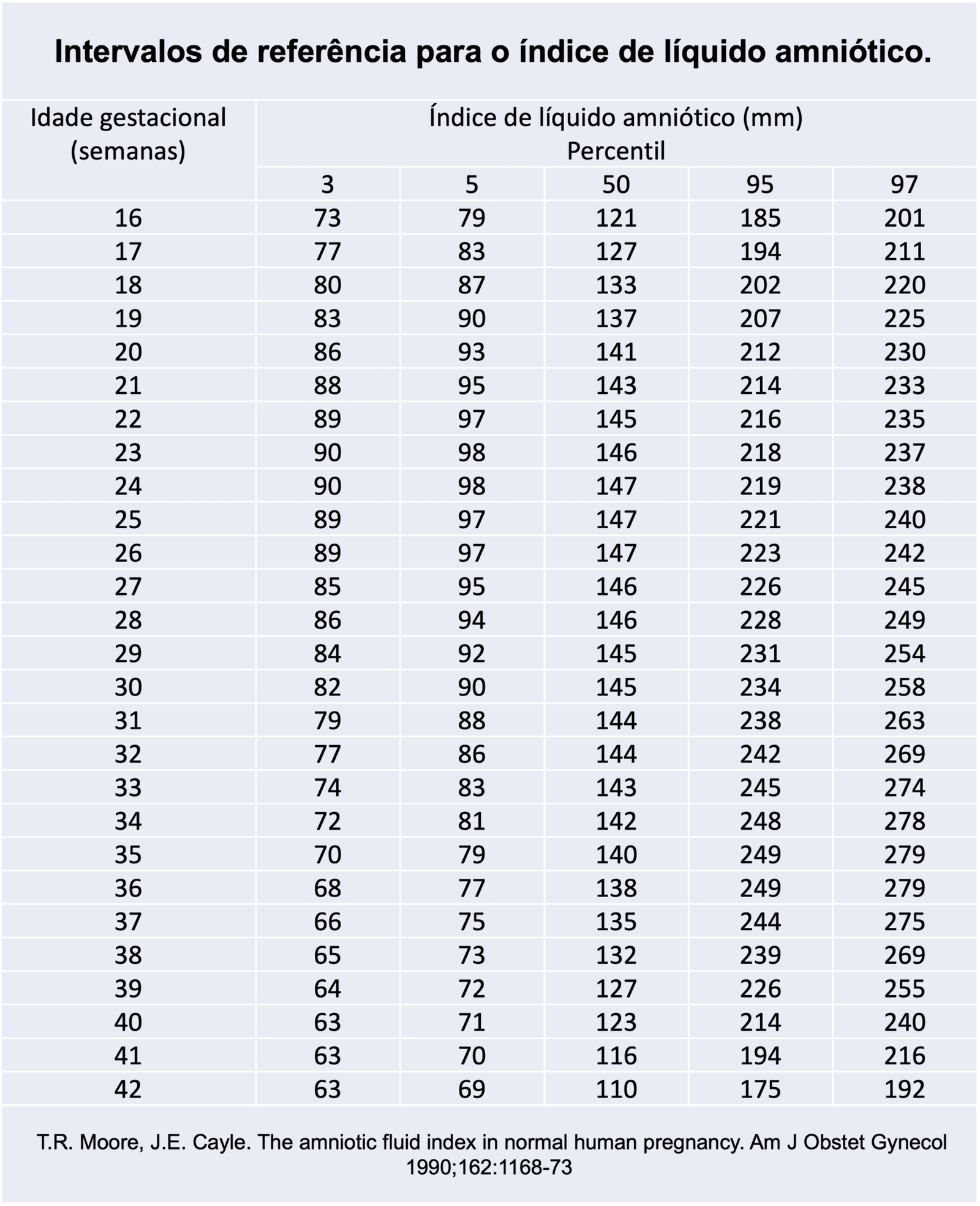 Índice de Líquido Amniótico - Dr. Alan Hatanaka